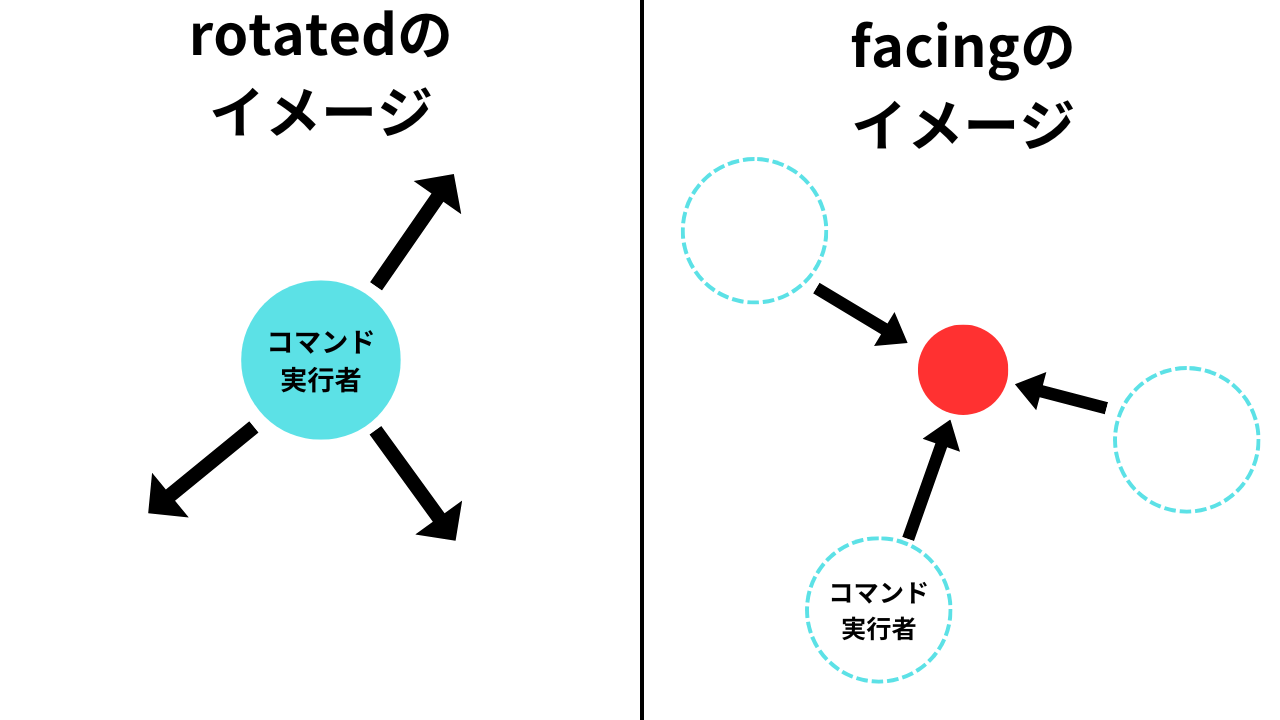 【マイクラ統合版】executeコマンドの基本の使い方について分かりやすく解説！コマンドの実行者を変えることが出来る！